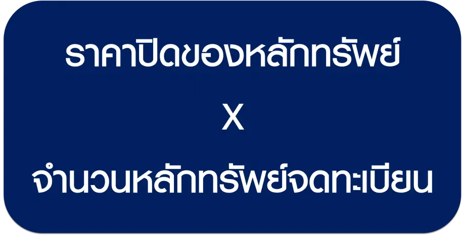 SET มูลค่าหลักทรัพย์ตามราคาตลาด (Market Capitalization หรือ Market Cap.) - iok2u.com