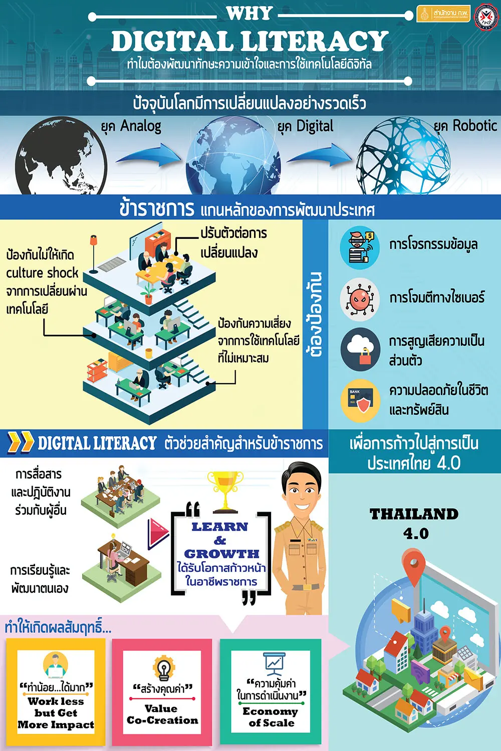 Digital Literacy ทักษะด้านดิจิทัลของข้าราชการและบุคลากรภาครัฐ ...