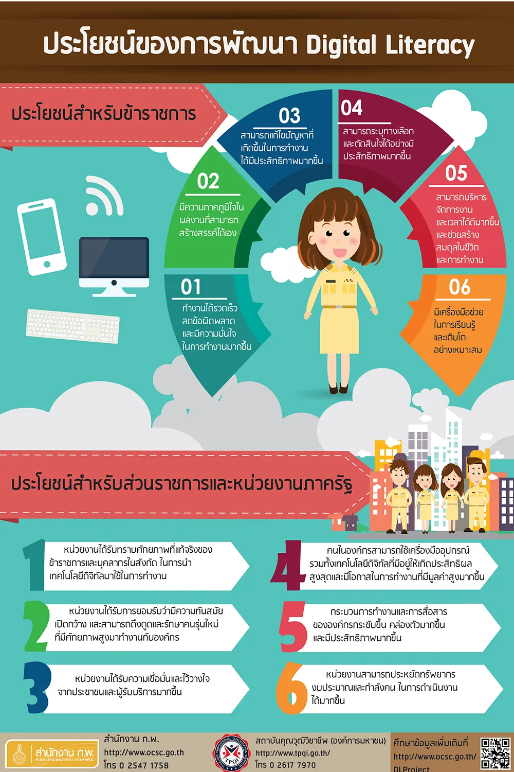 Digital Literacy ทักษะด้านดิจิทัลของข้าราชการและบุคลากรภาครัฐ ...