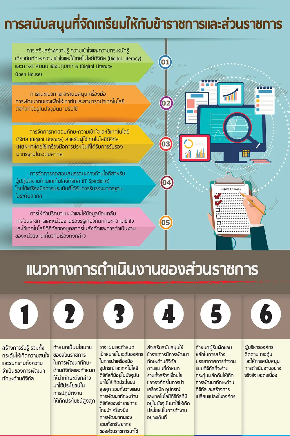 Digital Literacy ทักษะด้านดิจิทัลของข้าราชการและบุคลากรภาครัฐ Infographic - iok2u.com