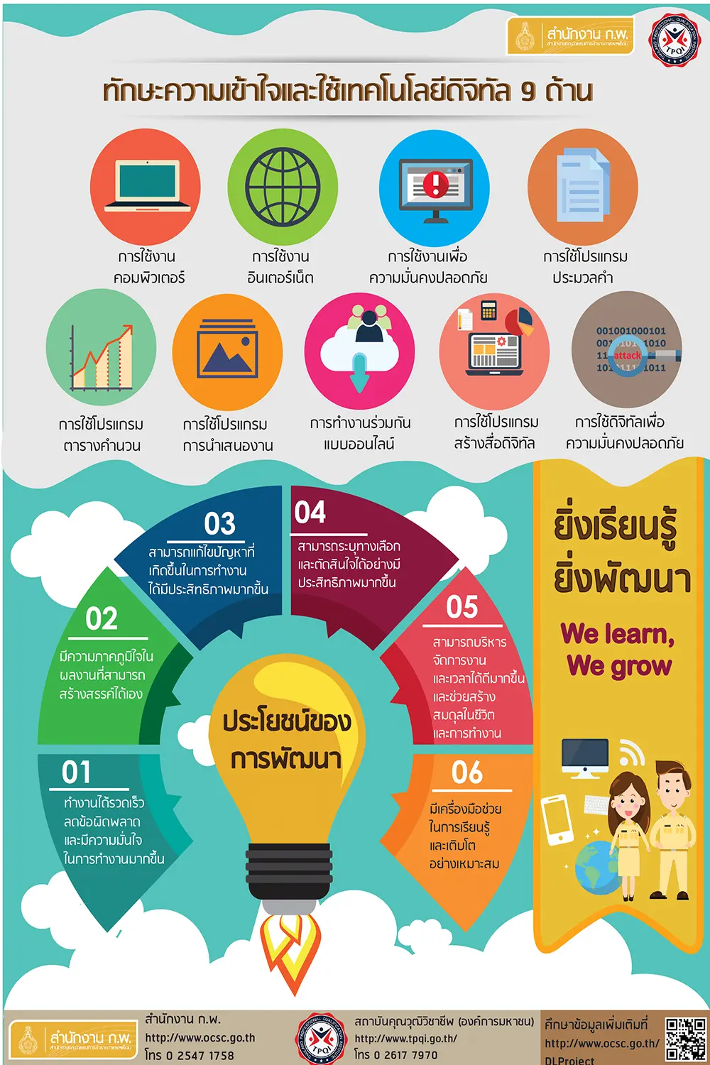 Digital Literacy ทักษะด้านดิจิทัลของข้าราชการและบุคลากรภาครัฐ ...