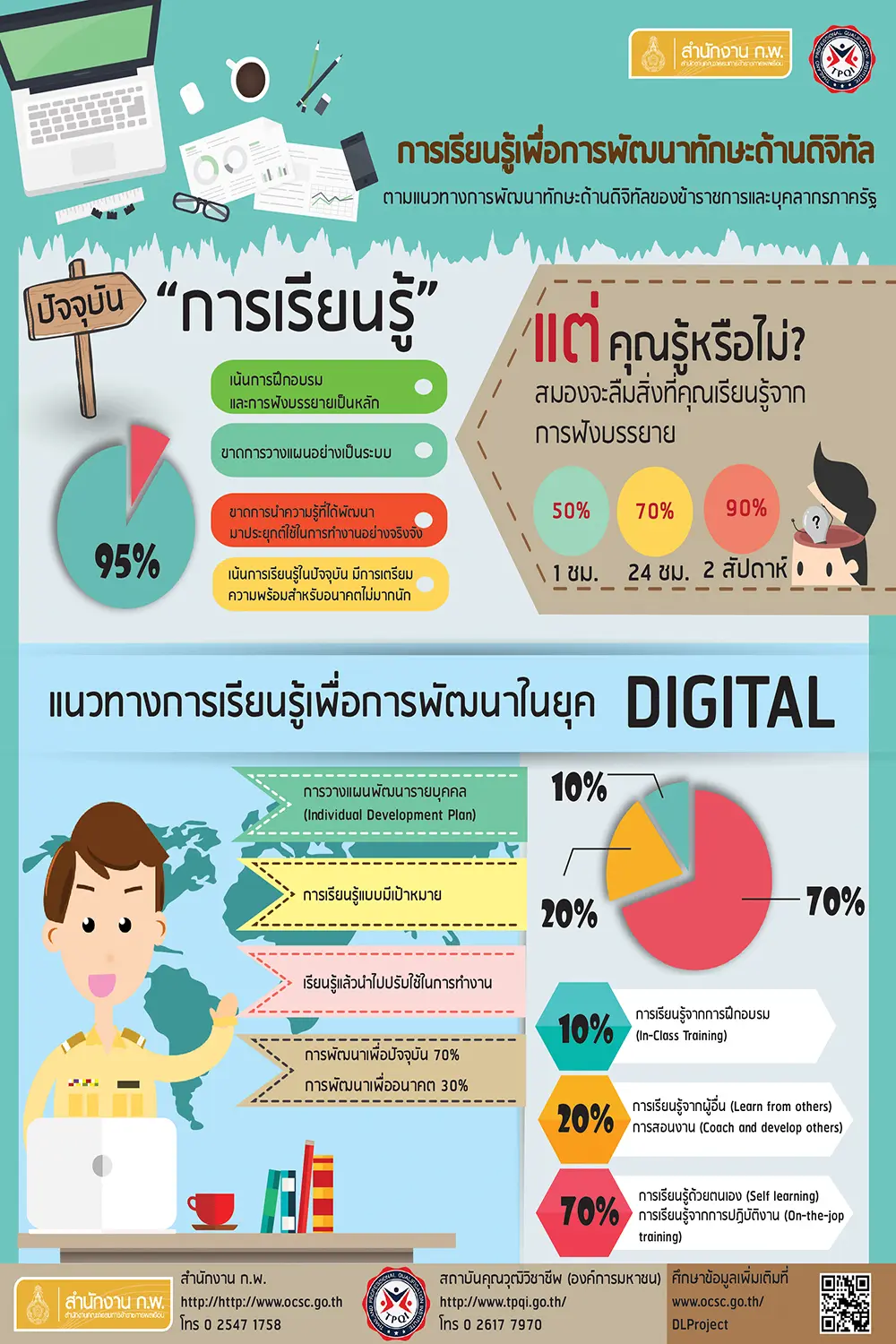 Digital Literacy ทักษะด้านดิจิทัลของข้าราชการและบุคลากรภาครัฐ ...