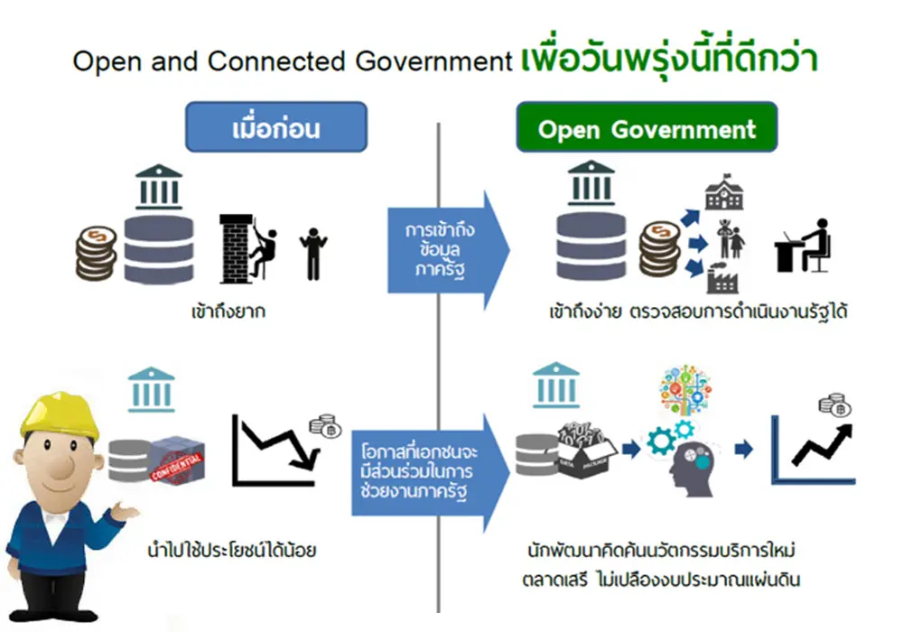 open data สู่การสร้างนวัตกรรมด้วยการเปิดเผยข้อมูล - iok2u.com