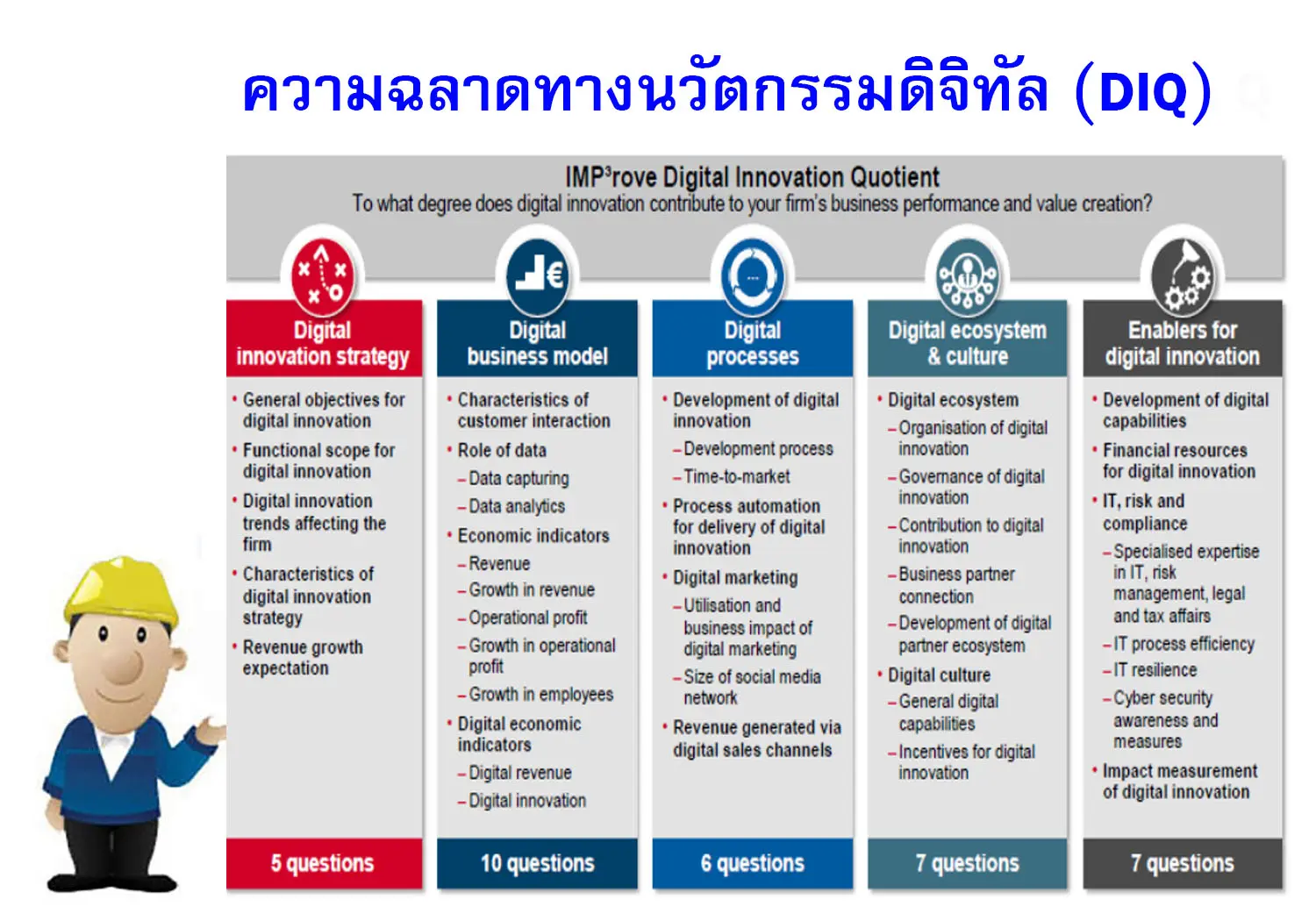Industry4_index_eur ความฉลาดทางนวัตกรรมดิจิทัล (Digital Innovation ...