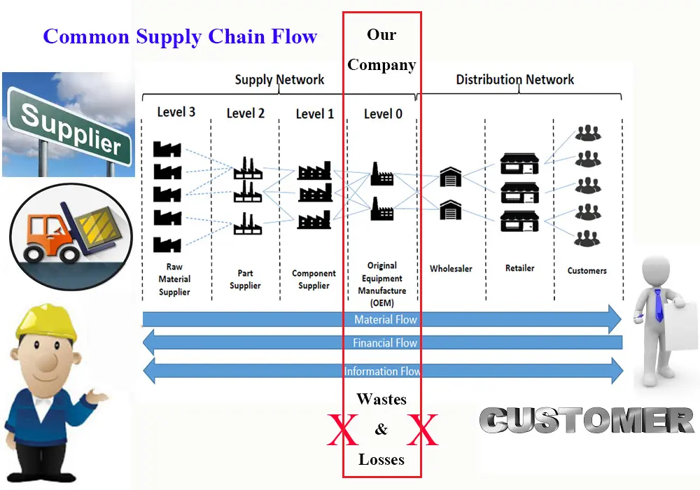 Lpi ดัชนีต้นทุนโลจิสติกส์ Logistics Cost Index และต้นทุนโลจิสติกส์