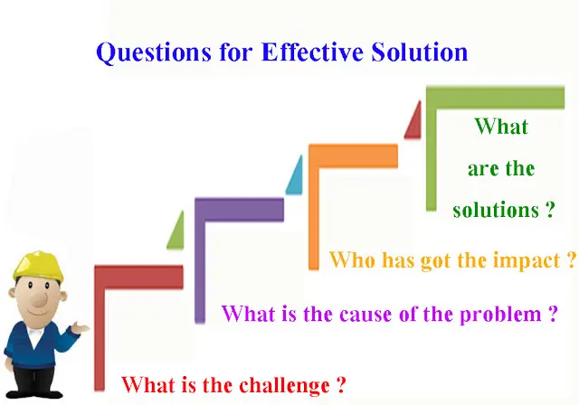 4 คำถาม เพื่อการแก้ปัญหาที่มีประสิทธิภาพ (4 Questions for effective ...