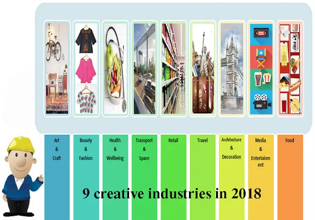 9 creative industries in 2018 / 9 อุตสาหกรรมสร้างสรรค์ในปี 2018 - iok2u.com