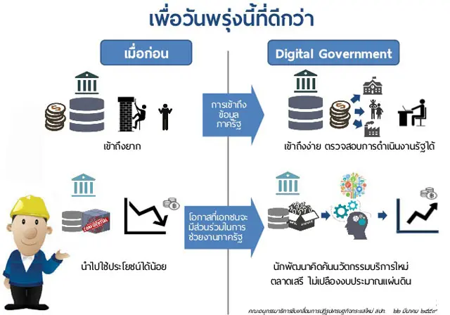 Digital Literacy รัฐบาลดิจิทัล (Digital Government) - iok2u.com