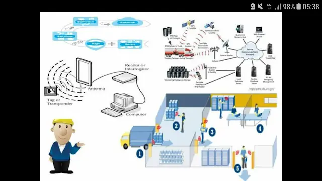 RFID (Radio Frequency Identification) - iok2u.com