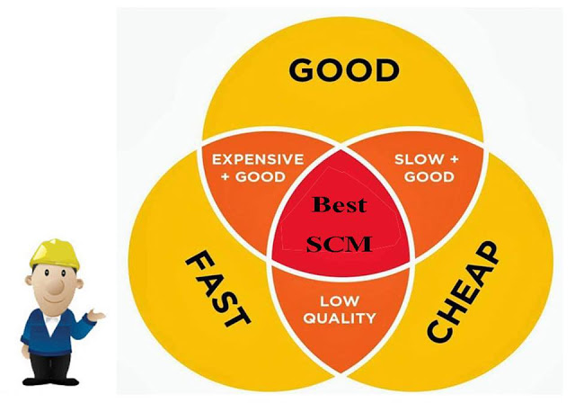ผู้นำในการบริหารและจัดการด้านชัพพลายเชน (Best SCM) - iok2u.com