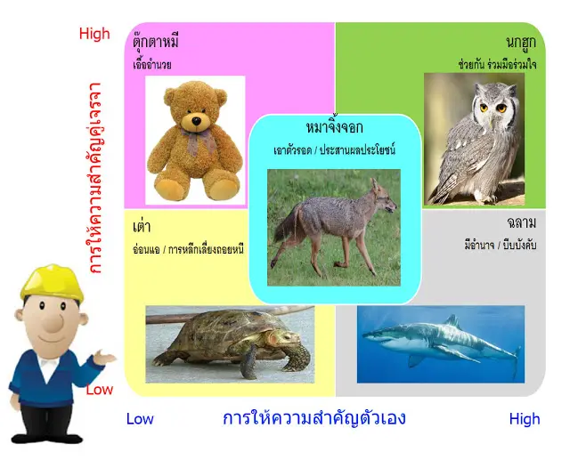 Conflict Management (Johnson & Johnson) / การจัดการกับความขัดแย้งตามแบบ ...