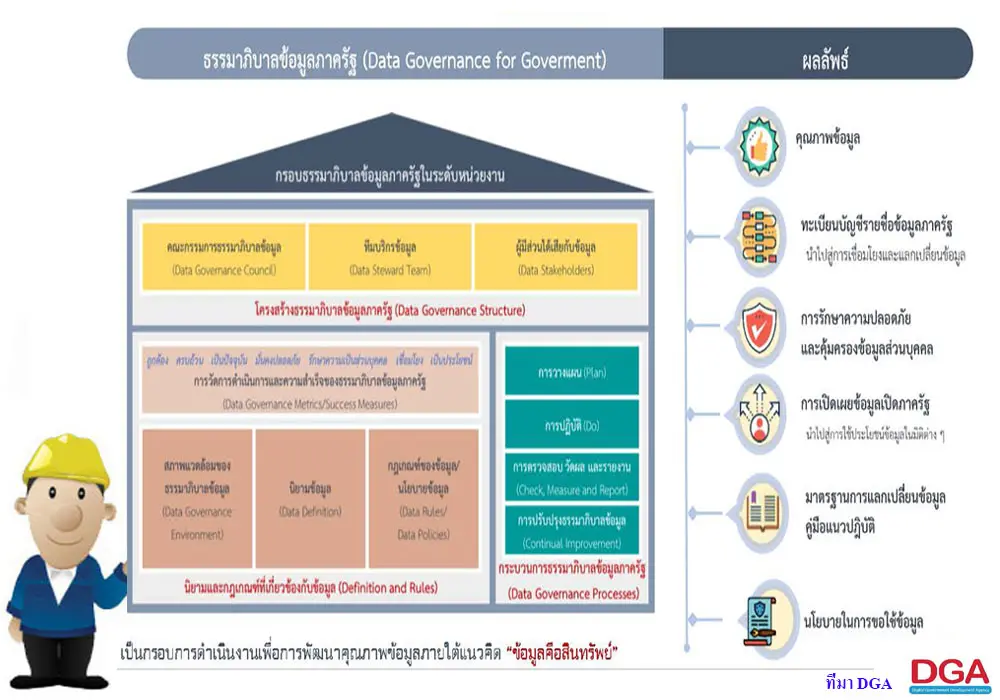 DATA CATALOG บัญชีข้อมูลภาครัฐ (GOVERNMENT DATA CATALOG) - iok2u.com