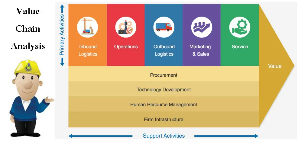 BA Theory แนวคิดและทฤษฎี Michael E. Porter The value chain and ...
