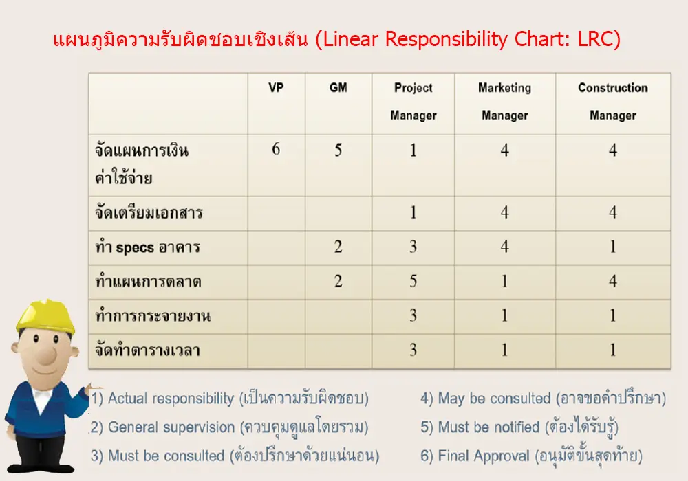PM Linear PM Linear