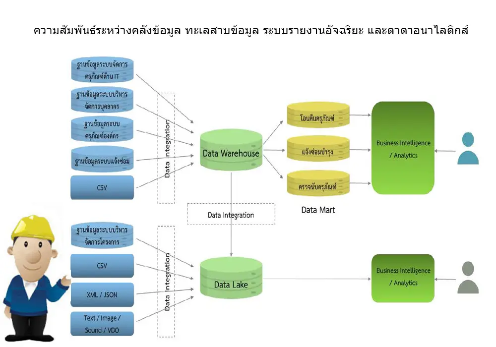 Data Governance องค์ประกอบในการบริหารจัดการข้อมูล (Data Management Component) - iok2u.com