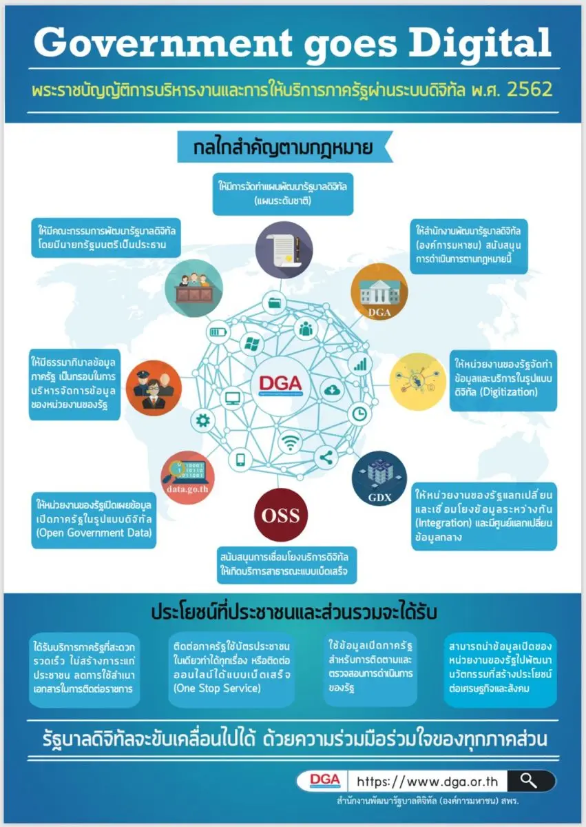 พรบ. รัฐบาลดิจิทัล 2562 สาระสำคัญที่มี - iok2u.com