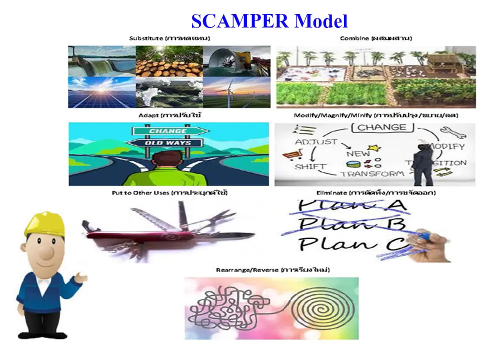 เทคนิคการพัฒนาความคิดสร้างสรรค์และผลิตภัณฑ์ใหม่ๆ ให้กับผู้ประกอบการ ...