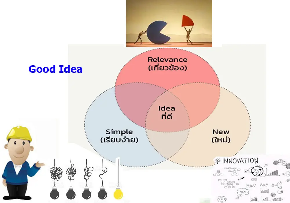 StoryTelling แบบ KIID ในส่วน Idea - iok2u.com