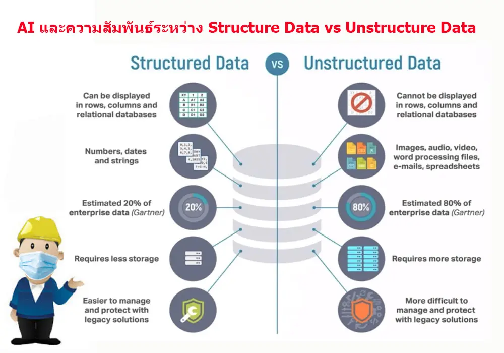 ai-003 ขั้นตอนในการดำเนินการปัญญาประดิษฐ์ (Steps to Artificial ...