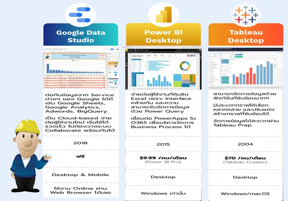 db แนะนำ 3 โปรแกรมที่ใช้ในการสร้าง Data Visualization ในรูป Dash Board ที่สำคัญ - iok2u.com