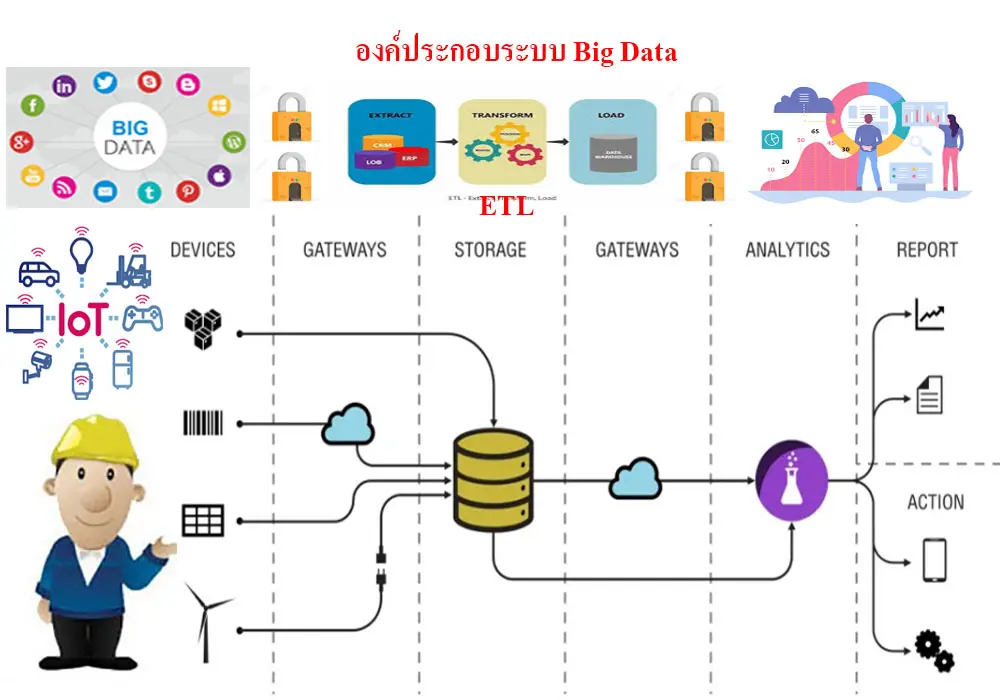 STAT ข้อมูล (Data) นำมาทำผ่านกระบวนการสถิติ (Statistics) จะได้เป็นสารสนเทศ (Information) - iok2u.com