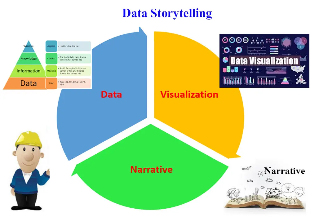 BI การนำเสนอข้อมูลเล่าเรื่อง (Data Storytelling) - iok2u.com