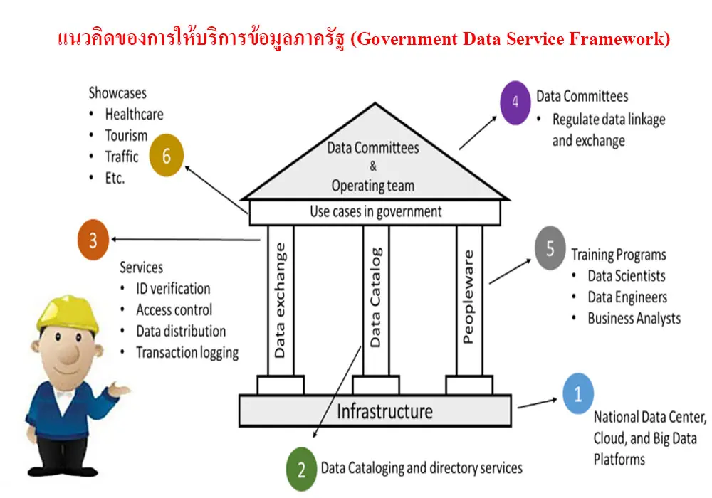 e-book_bigdata (ร่าง) กรอบการวิเคราะห์ข้อมูลขนาดใหญ่ภาครัฐ (Government ...