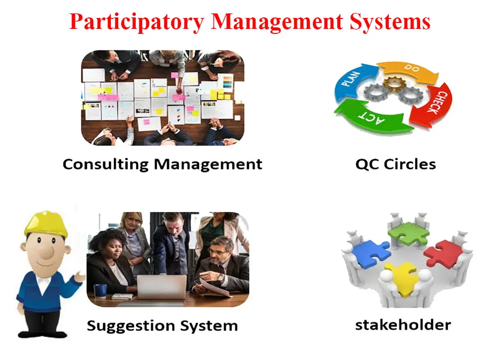BA การบริหารแบบมีส่วนร่วม (The Participative Management) - iok2u.com