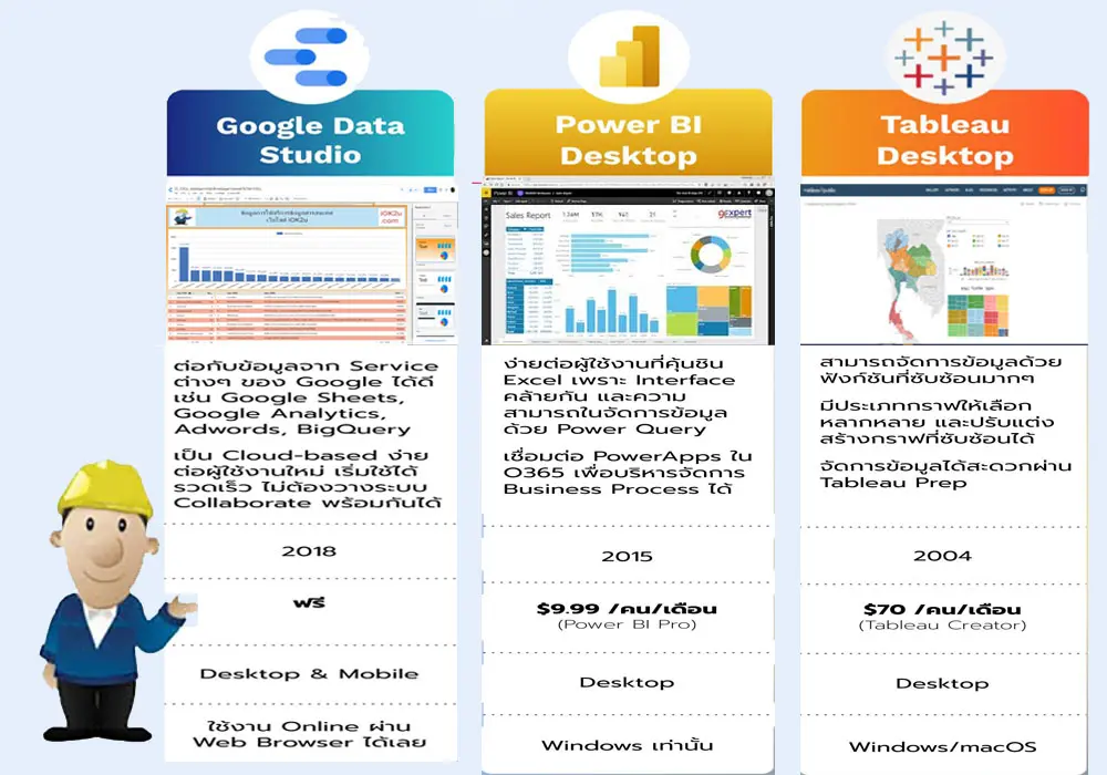 db แนะนำ 3 โปรแกรมที่ใช้ในการสร้าง Data Visualization ในรูป Dash Board ที่สำคัญ - iok2u.com