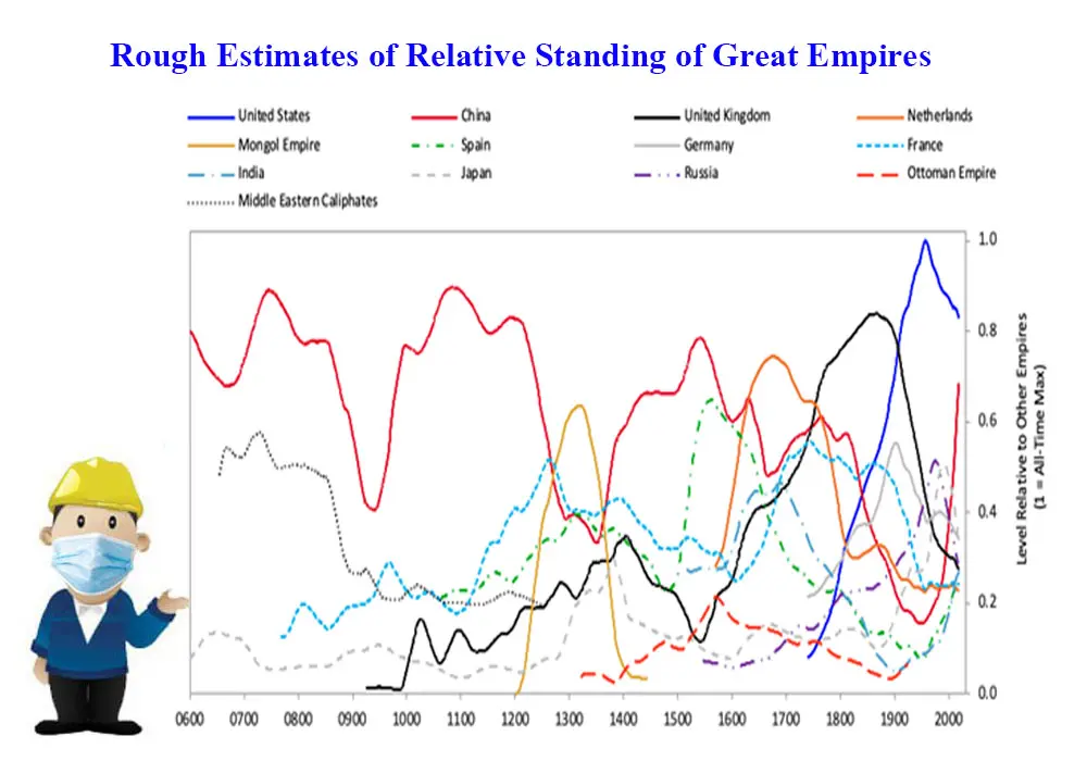 economics The Changing World Order: Why Nations Succeed and Fail สรุป ... economics The Changing World Order: Why Nations Succeed and Fail สรุป ...