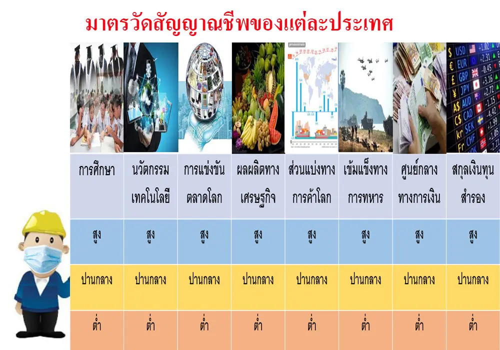 economics The Changing World Order: Why Nations Succeed and Fail สรุป ... economics The Changing World Order: Why Nations Succeed and Fail สรุป ...