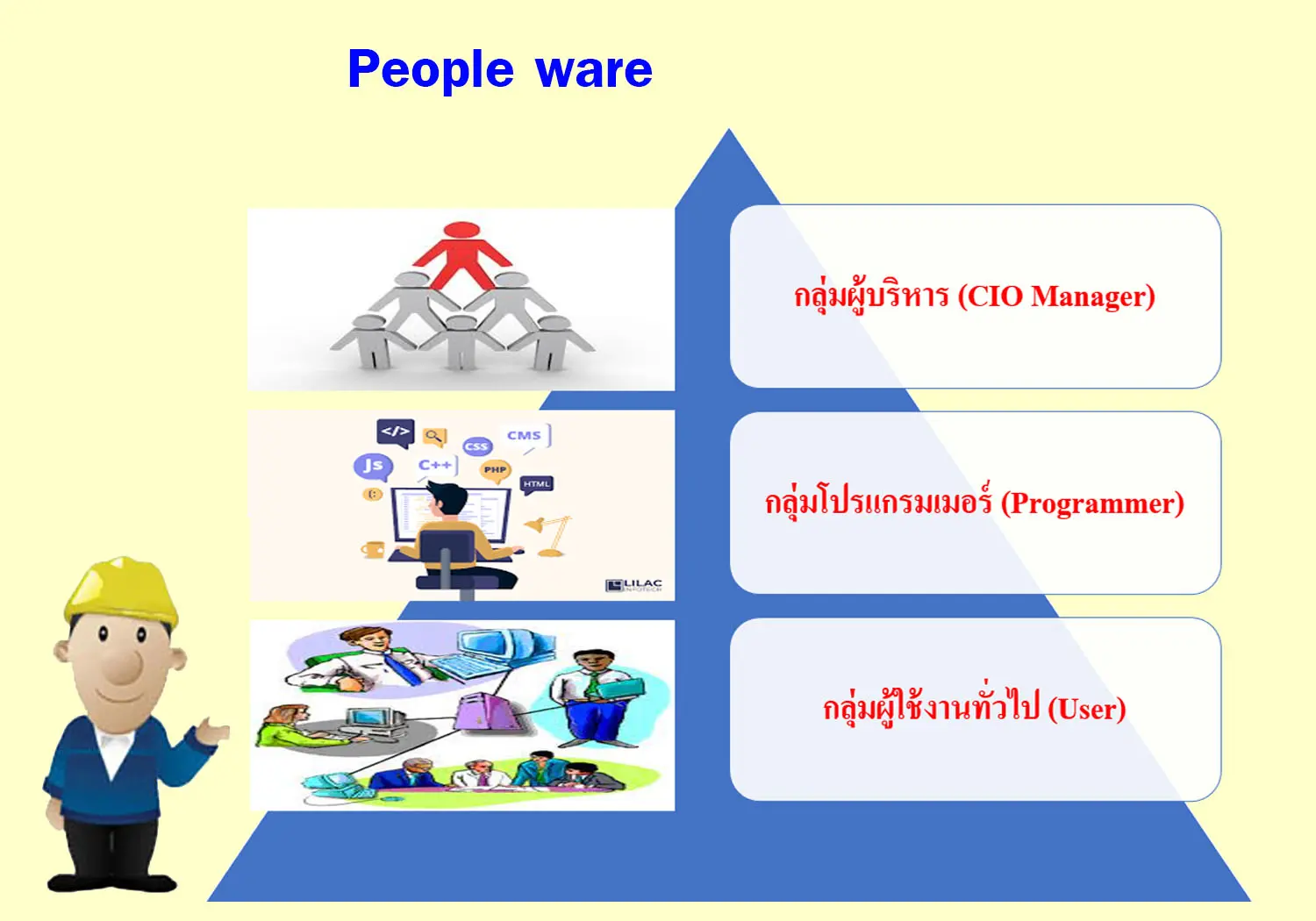 it องค์ประกอบเทคโนโลยีสารสนเทศ บุคคลากรในงานคอมพิวเตอร์ (People ware ...