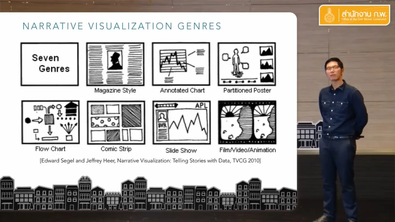 e-learning ocsc g1-dlit703 กำหนดรูปแบบการแสดงผลลัพธ์ของการวิเคราะห์ ...
