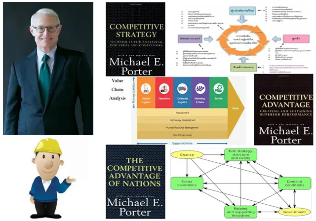 BA Theory แนวคิดและทฤษฎี Michael E. Porter รวมแนวคิดเด่น - iok2u.com