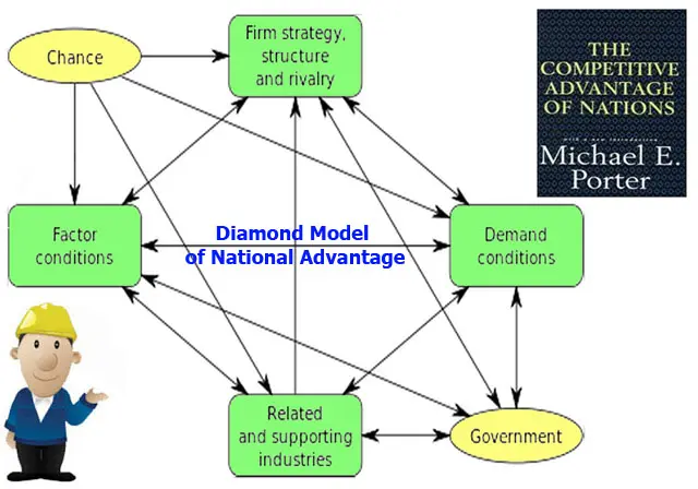 sc รูปแบบโครงสร้างซัพพลายเขนแบบ Diamond Model - iok2u.com