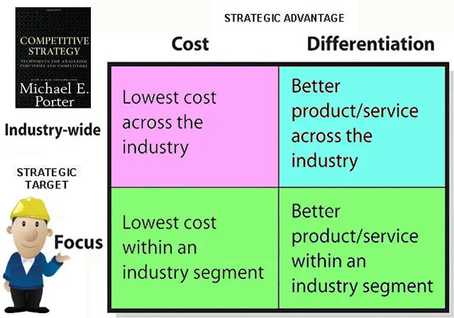 BA Theory แนวคิดและทฤษฎี Michael E. Porter Competitive Strategy กลยุทธ์ ...