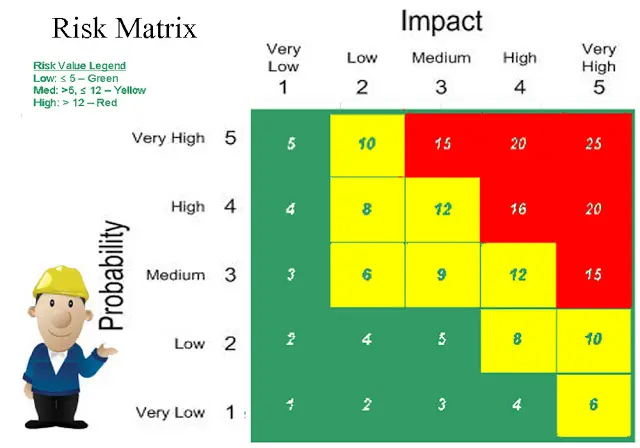 Risk การจัดลำดับความสำคัญความเสี่ยง (Risk Matrix) - iok2u.com