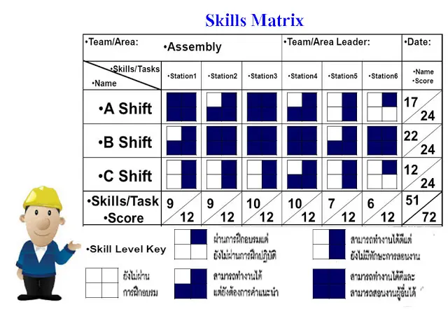 PM ตารางบริหารทักษะในการทำงาน (HR Skill Matrix) - iok2u.com