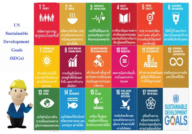 sdg เป้าหมายการพัฒนาที่ยั่งยืนขององค์การสหประชาชาติ (UN Sustainable Development Goals, SDGs ...