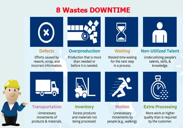 Lean020 ความสูญเสีย 8 ประการ (8 Wastes DOWNTIME) - iok2u.com