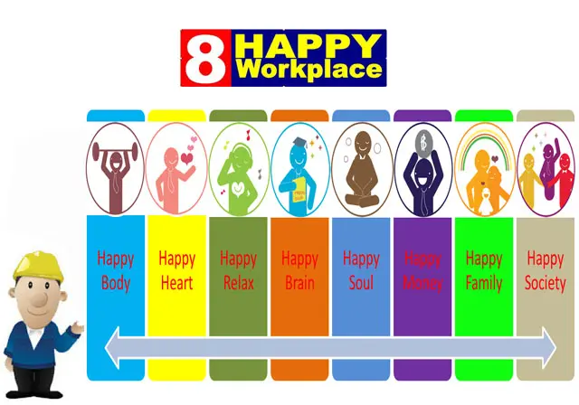 Org การสร้างเสริมองค์กรแห่งความสุข 8 ประการ (8 Happy Workplace) - iok2u.com