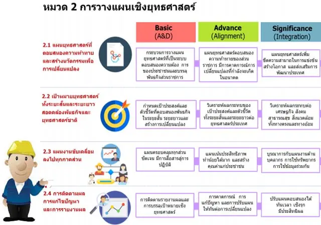 ระบบราชการ 4.0 เกณฑ์คุณภาพการบริหารจัดการภาครัฐ (PMQA) สู่ระบบราชการ 4. ...