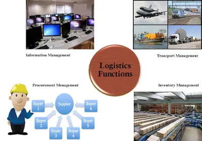 SC องค์ประกอบหลักในงานโลจิสติกส์ (Logistics Function) - iok2u.com