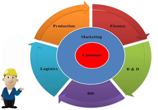 Customers heart of business / ลูกค้าหัวใจสำคัญของธุรกิจ - iok2u.com
