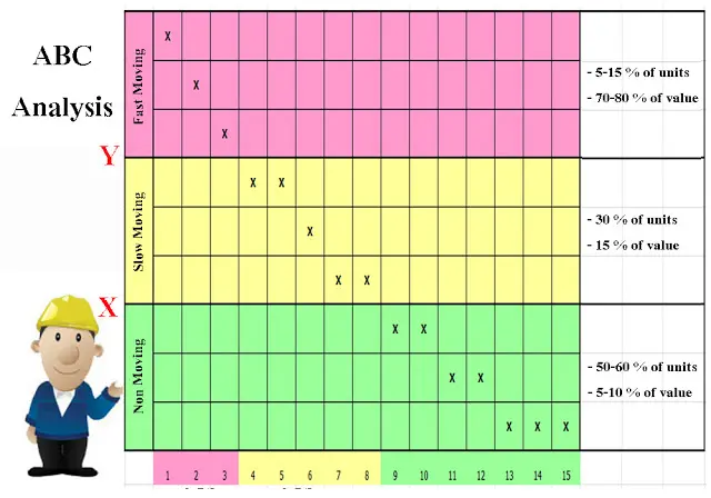 WIM การวิเคราะห์จัดกลุ่มด้วยระบบ ABC (ABC Analysis) - iok2u.com