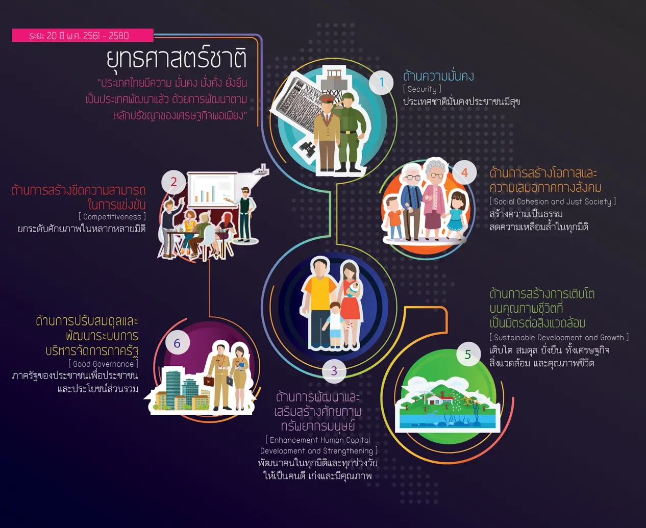 tns ยุทธศาสตร์ชาติ 20 ปี ประโยชน์แต่ละช่วงวัยของ (Thai National ...