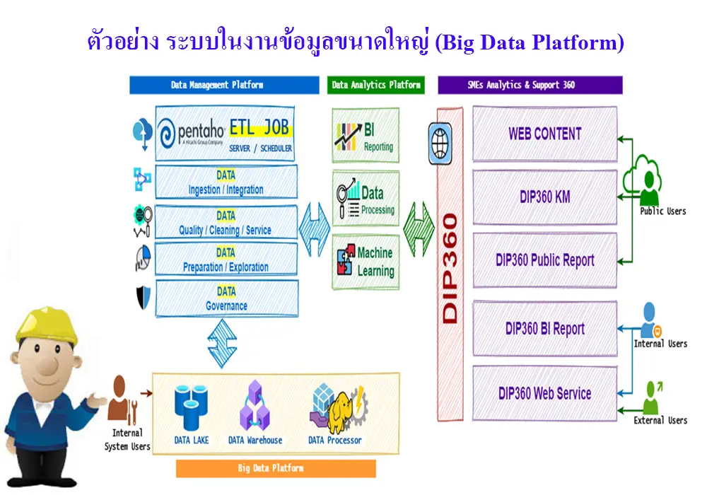 Big Data ระบบข้อมูลขนาดใหญ่ (Big Data Platform) - iok2u.com