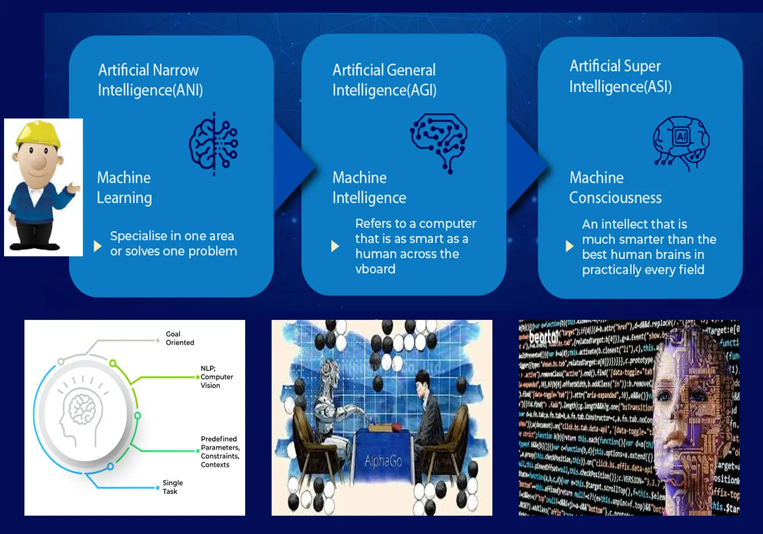 ai-001 ความแตกต่างระหว่าง AI แบ่งเป็น 3 ระดับ - iok2u.com