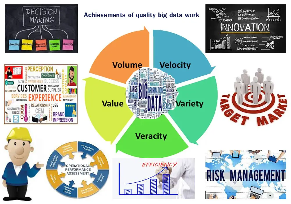 Big Data ความสำเร็จของงานข้อมูลขนาดใหญ่เชิงคุณภาพ (Big Data ...