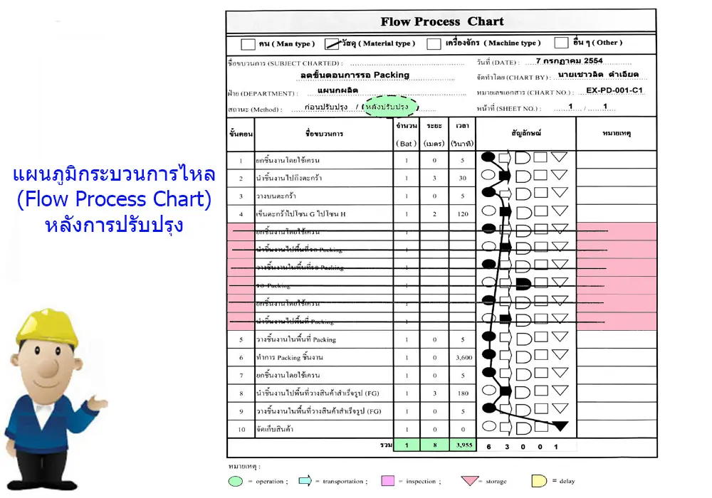 erp การใช้ระบบ ERP ขั้นตอน 3 การวิเคราะห์ปรับปรุงกระบวนการทำงานโดยใช้ ...